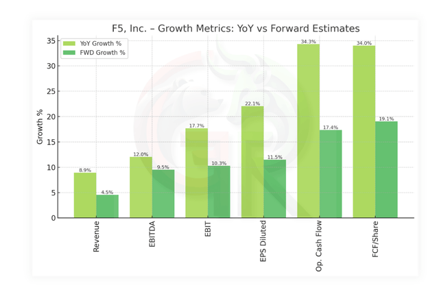 F5, Inc.: Great Business, Stretched Valuation (NASDAQ:FFIV) | Seeking Alpha