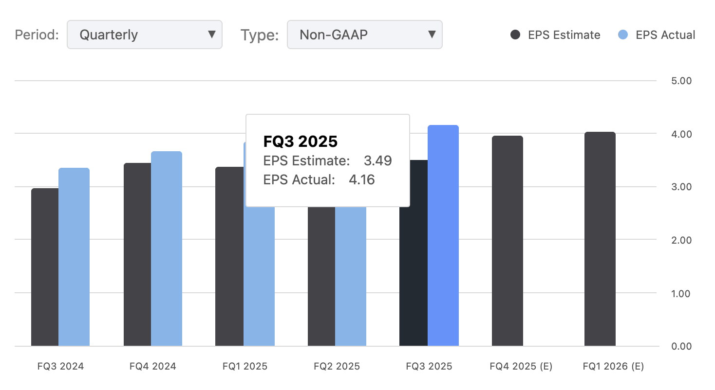 F5, Inc.: Great Business, Stretched Valuation (NASDAQ:FFIV) | Seeking Alpha
