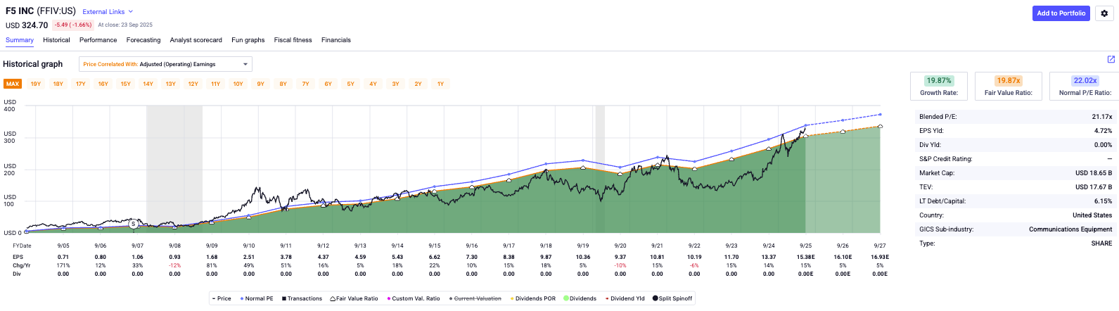 F5, Inc.: Great Business, Stretched Valuation (NASDAQ:FFIV) | Seeking Alpha