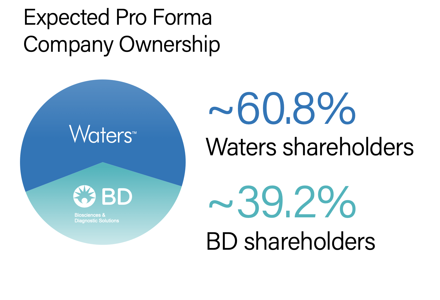 Waters Merger Risks Weakening Its Competitive Moat (NYSE:WAT) | Seeking ...