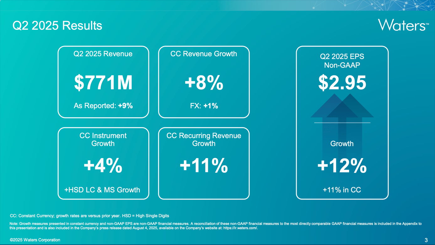 Waters Merger Risks Weakening Its Competitive Moat (NYSE:WAT) | Seeking ...