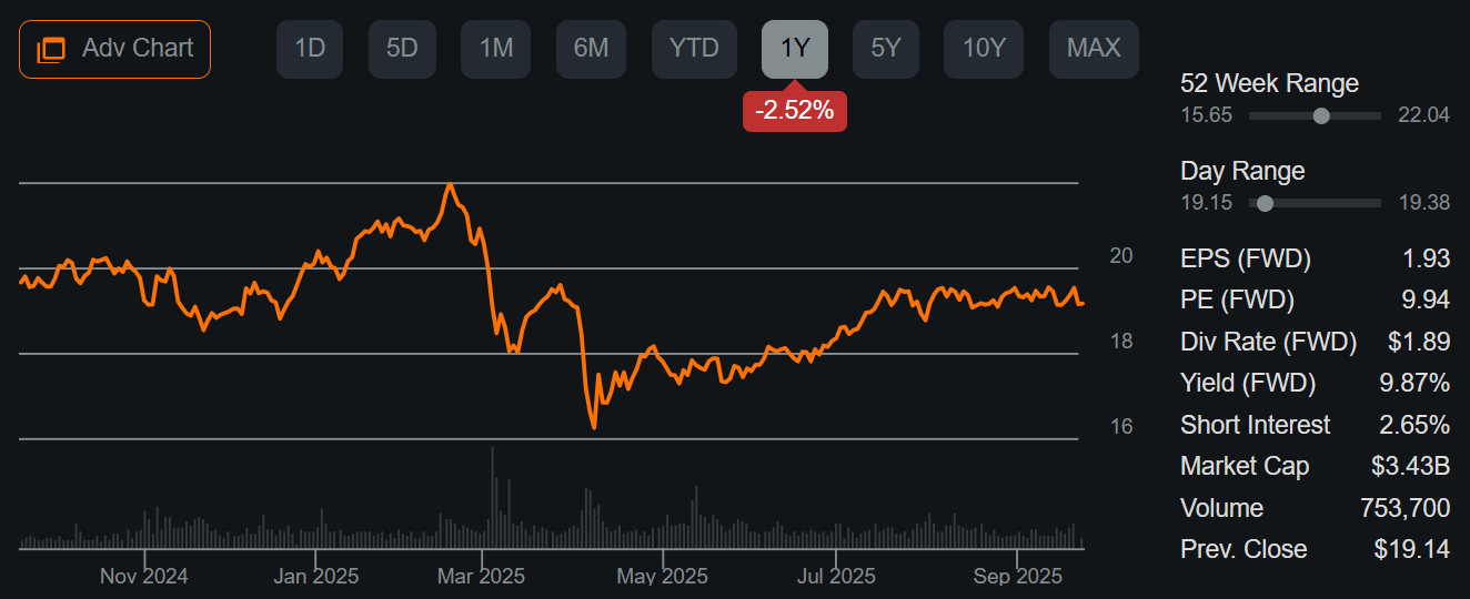 Hercules Capital: My Favorite 10% Yield On The Market (NYSE:HTGC ...