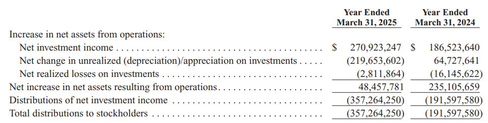 OXLC: Stop Lighting Your Money On Fire (NASDAQ:OXLC) | Seeking Alpha
