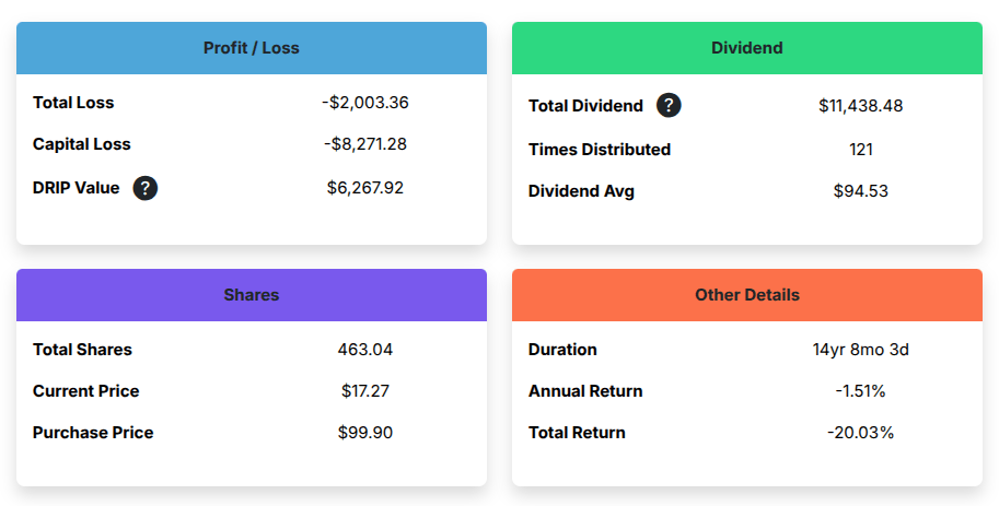 OXLC: Stop Lighting Your Money On Fire (NASDAQ:OXLC) | Seeking Alpha