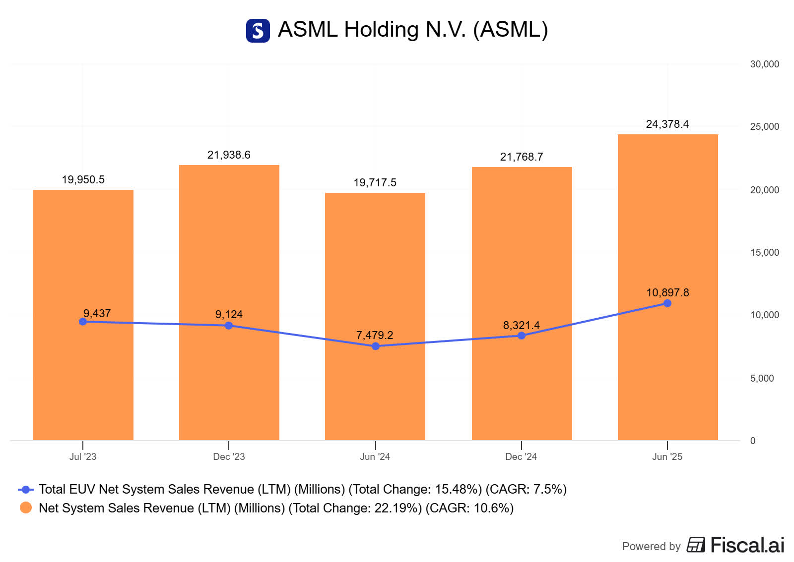 ASML: Finally, The Market Is Giving It The Respect It Deserves (Downgrade) (NASDAQ:ASML ...