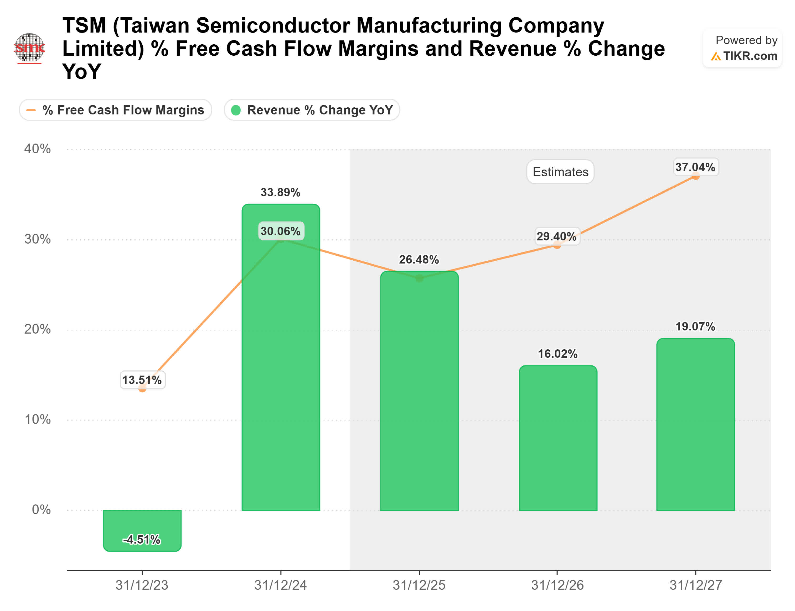 TSMC: Don't Simply Ignore The Warning Signs Amid AI Euphoria (NYSE:TSM ...