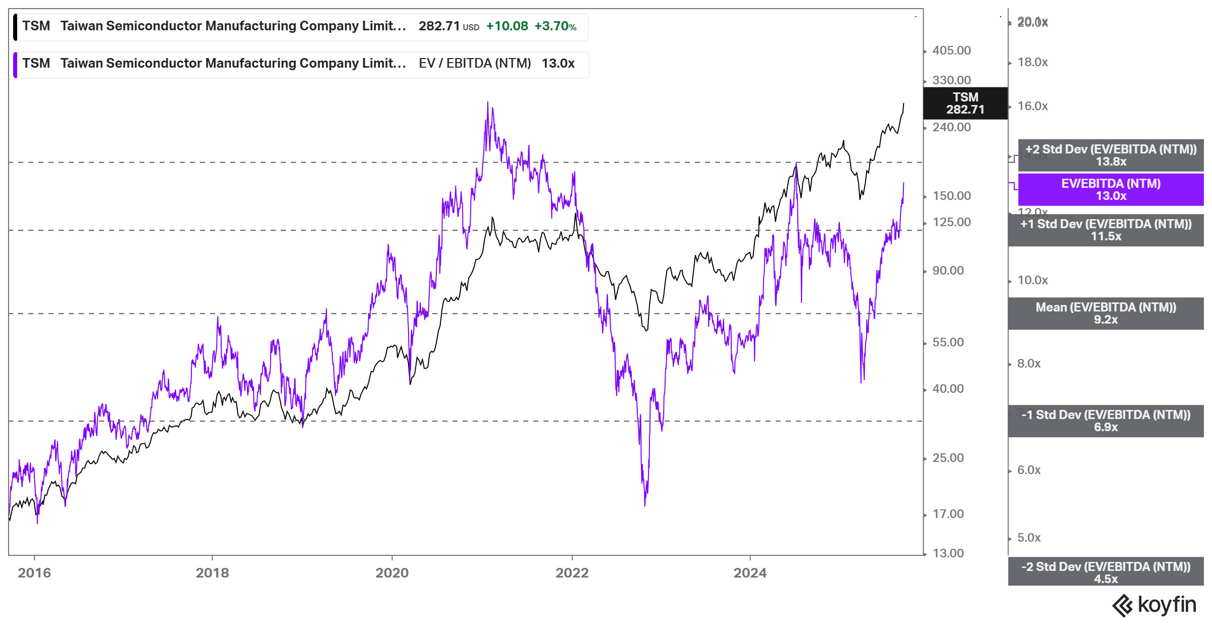 TSMC: Don't Simply Ignore The Warning Signs Amid AI Euphoria (NYSE:TSM ...