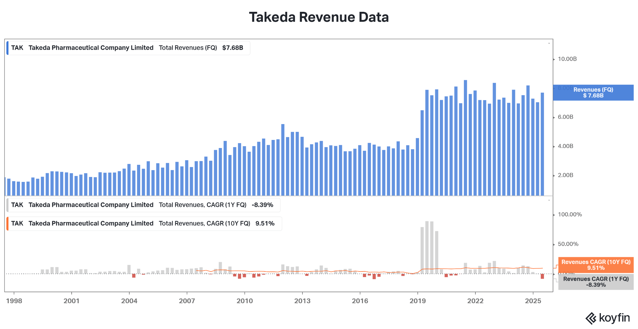 Takeda: Excellent Pipeline Kaizen - 6 Drugs, $20 Billion Annually (NYSE ...