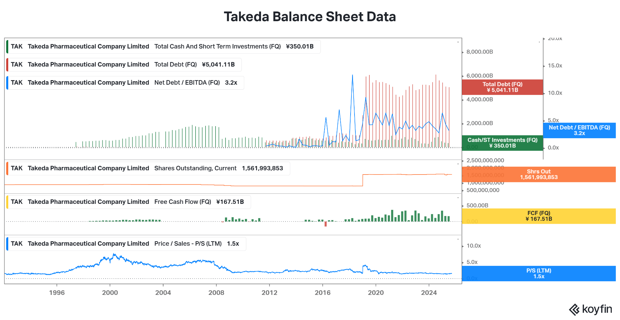 Takeda: Excellent Pipeline Kaizen - 6 Drugs, $20 Billion Annually (NYSE ...