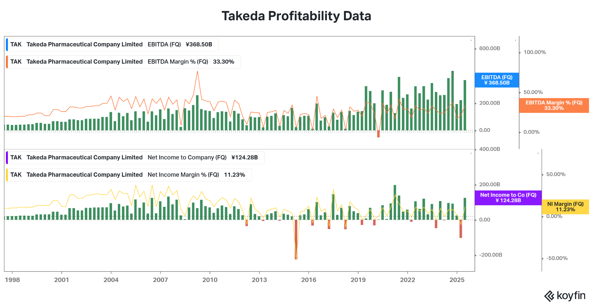 Takeda: Excellent Pipeline Kaizen - 6 Drugs, $20 Billion Annually (NYSE ...