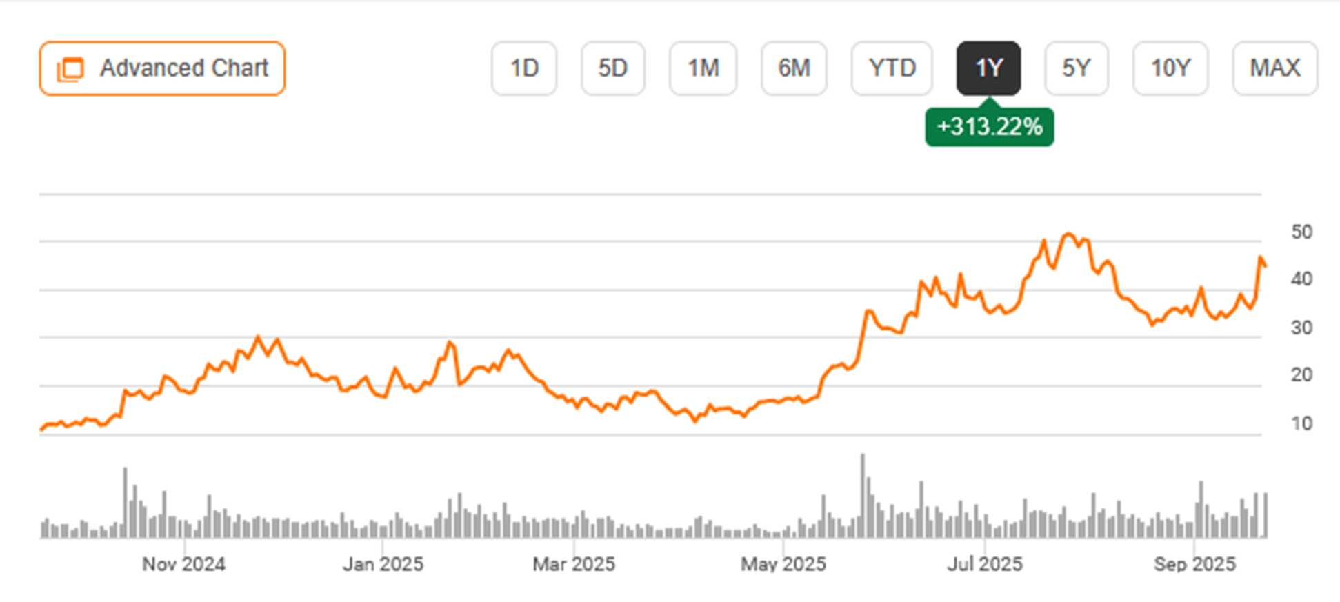 SMR: Buy Recommendation. Licensed, Loaded, And (Almost) Ready To Launch ...