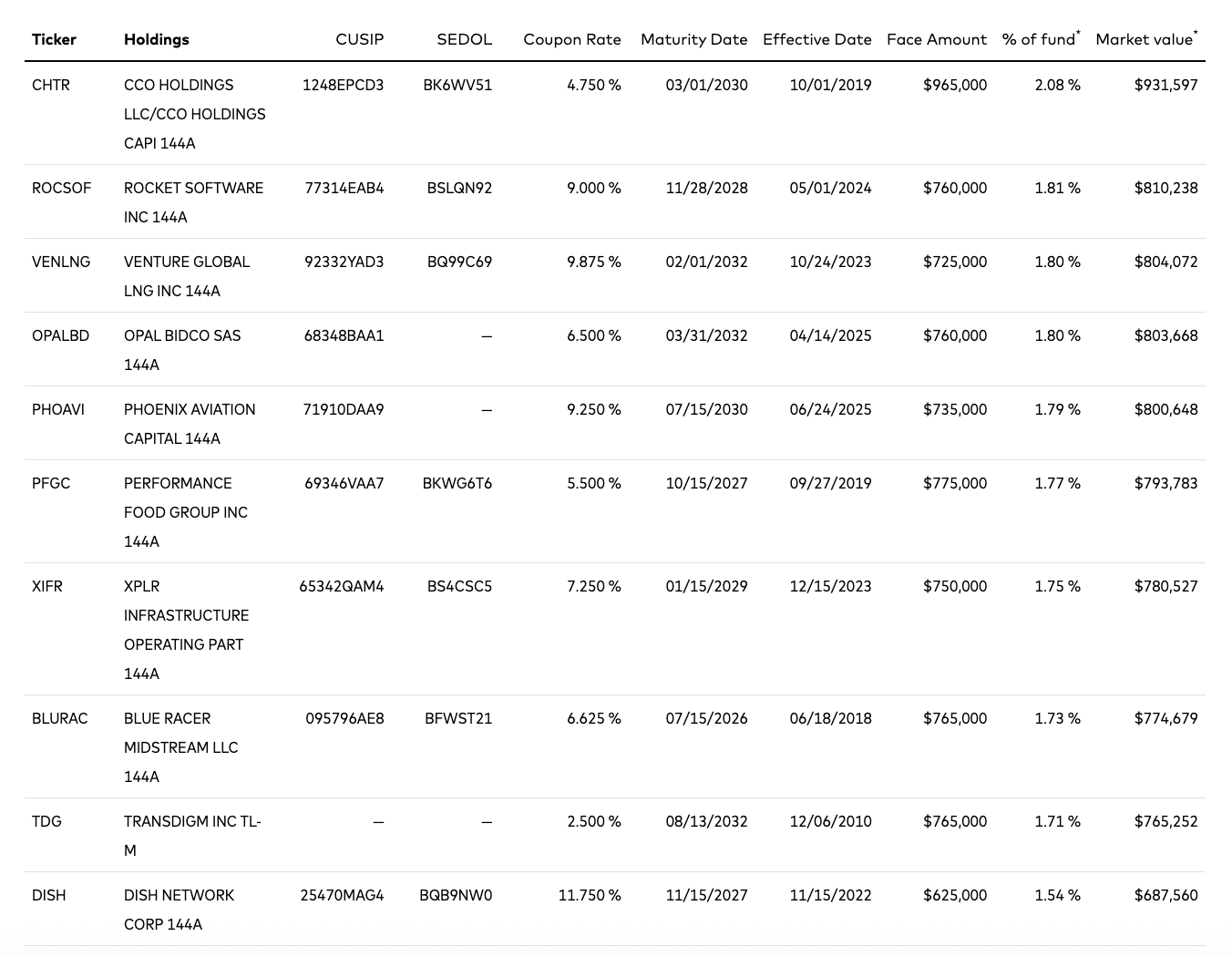 VGHY: Understanding Vanguard's Pivot Into Junk Bonds (BATS:VGHY ...
