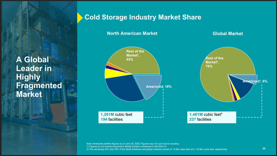 Americold Stock: The Cold Storage Supply Glut Won't Last Forever (NYSE ...