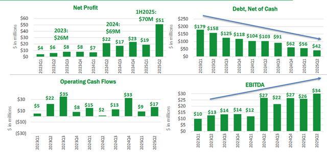 Power Solutions International: Promising But Far From A Sure Bet ...