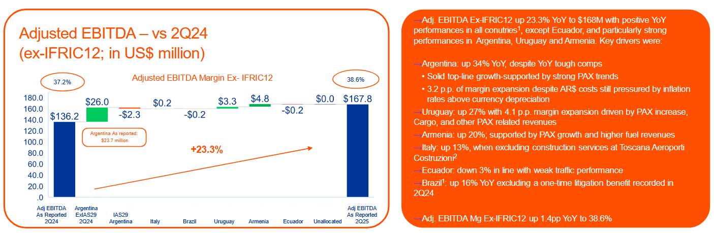 Corporacion America Airports: A Hidden Gem With 11% IRR Potential (NYSE:CAAP) | Seeking Alpha