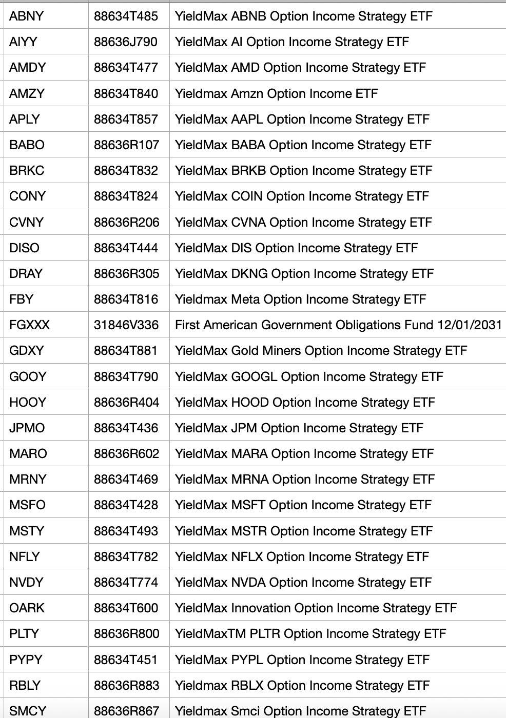 Why I Like ULTY But Not Over 50% Yielding YMAX | Seeking Alpha