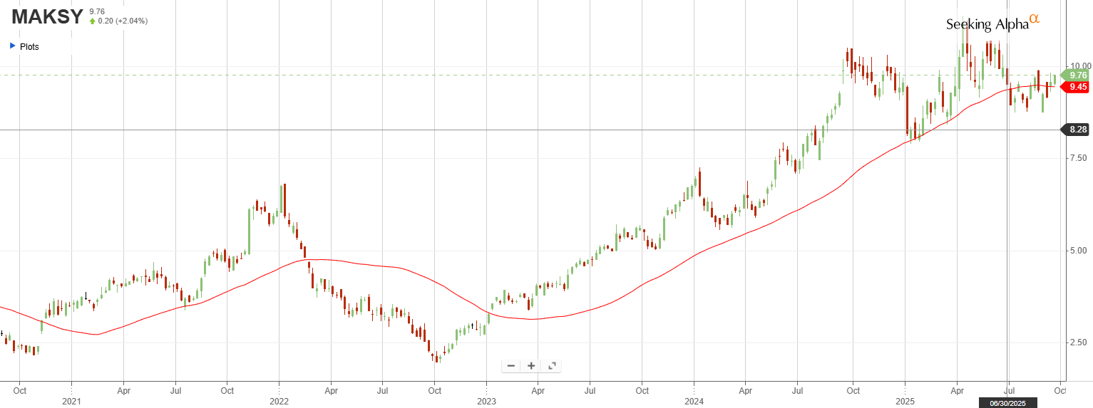 Marks and Spencer: Year Three Of 'Reshape For Growth' And What Comes ...