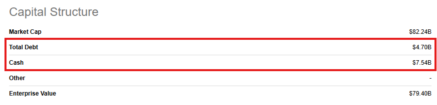 Coinbase: A Bullish Year-End Could Spark A Multiple Expansion (NASDAQ ...