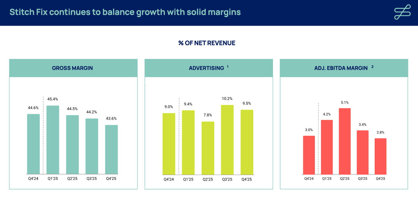 Another Quarter Of Declining Subscribers Plagues Stitch Fix (NASDAQ ...
