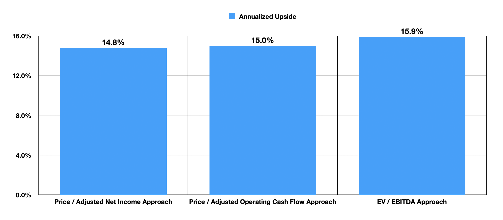 AZZ Offers More Potential Upside From Here (NYSE:AZZ) | Seeking Alpha