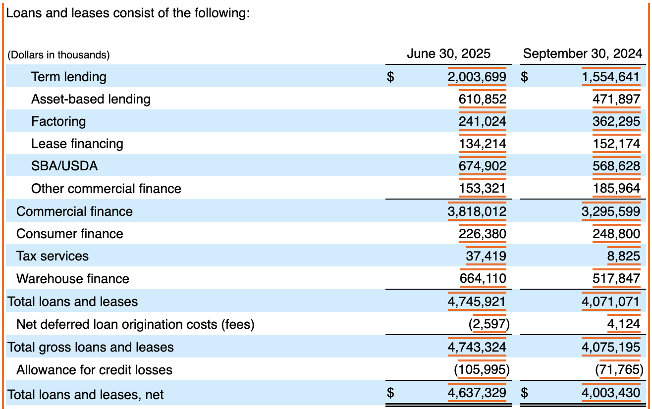 Pathward Financial: No Downgrade As Of Yet (NASDAQ:CASH) | Seeking Alpha