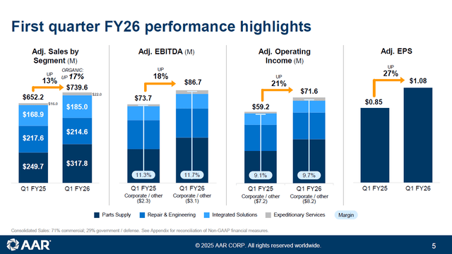 AAR Corp.: Strong Buy On Aerospace Aftermarket And MRO Growth (NYSE:AIR ...