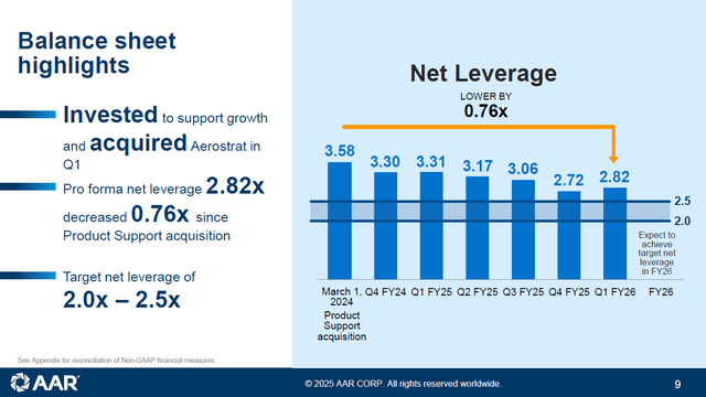 AAR Corp.: Strong Buy On Aerospace Aftermarket And MRO Growth (NYSE:AIR ...