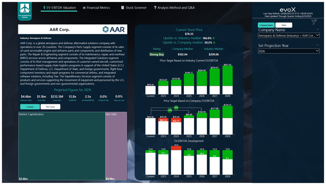 AAR Corp.: Strong Buy On Aerospace Aftermarket And MRO Growth (NYSE:AIR ...