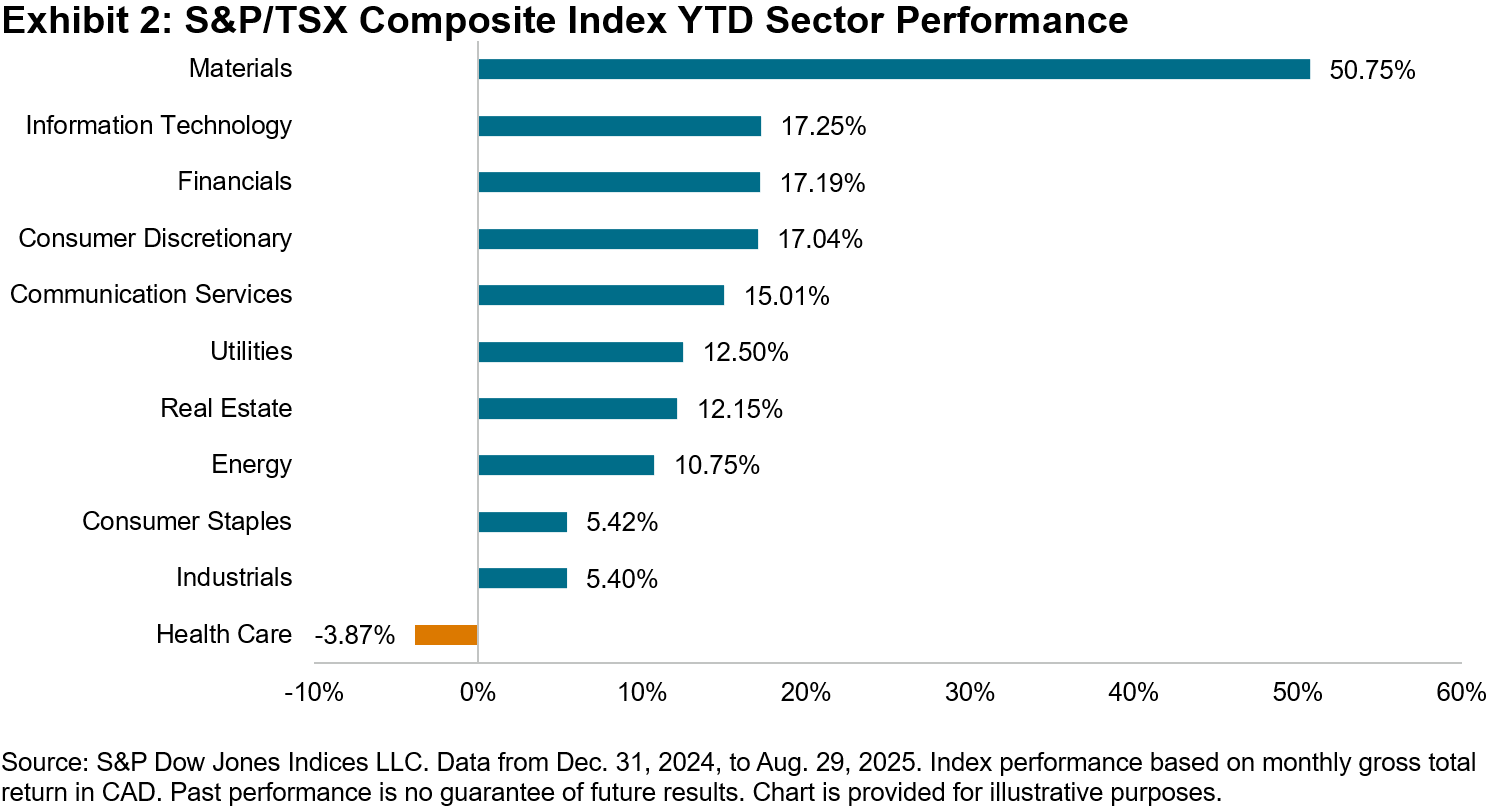 Canada’s Materials Sector Strikes Gold | Seeking Alpha