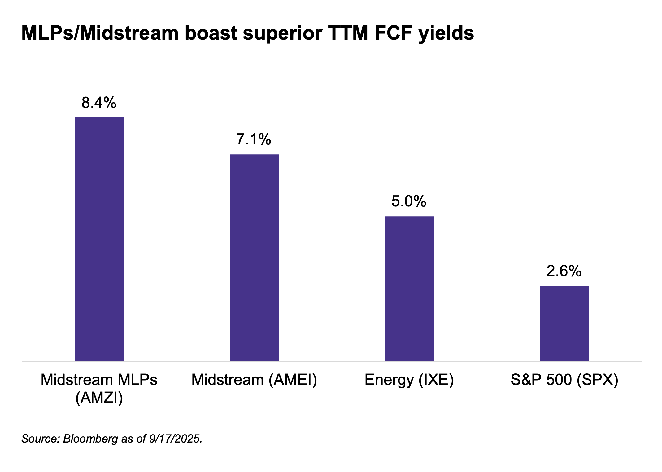 Midstream/MLP Free Cash Flow Yields Still Strong | Seeking Alpha
