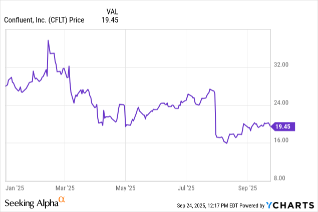 Confluent: A Fantastic 'Growth At A Reasonable Price' Investment ...