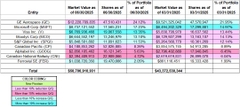 Tracking Chris Hohn's TCI Fund Management 13F Portfolio—Q2 2025 Update ...