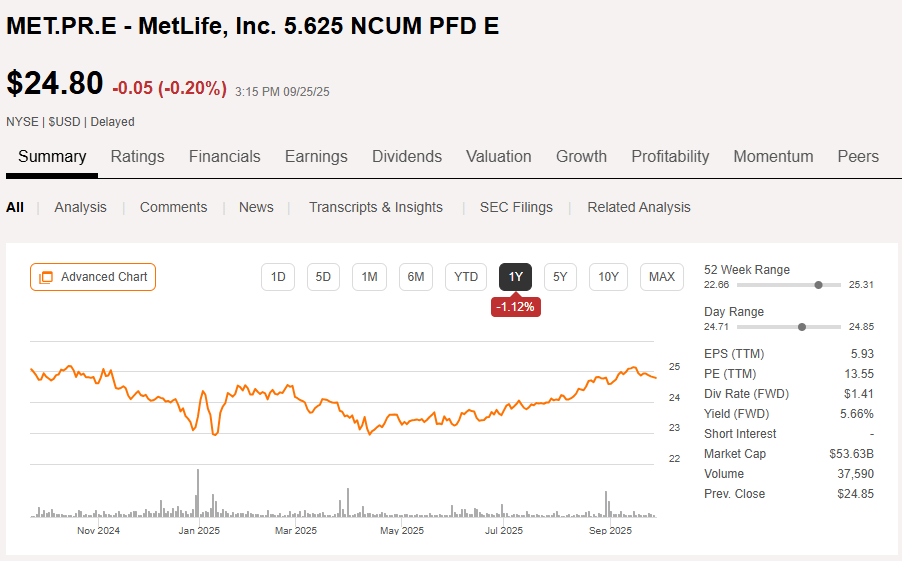 MetLife: Decreasing Interest Rates Make Fixed Rate Preferred Stock Very ...