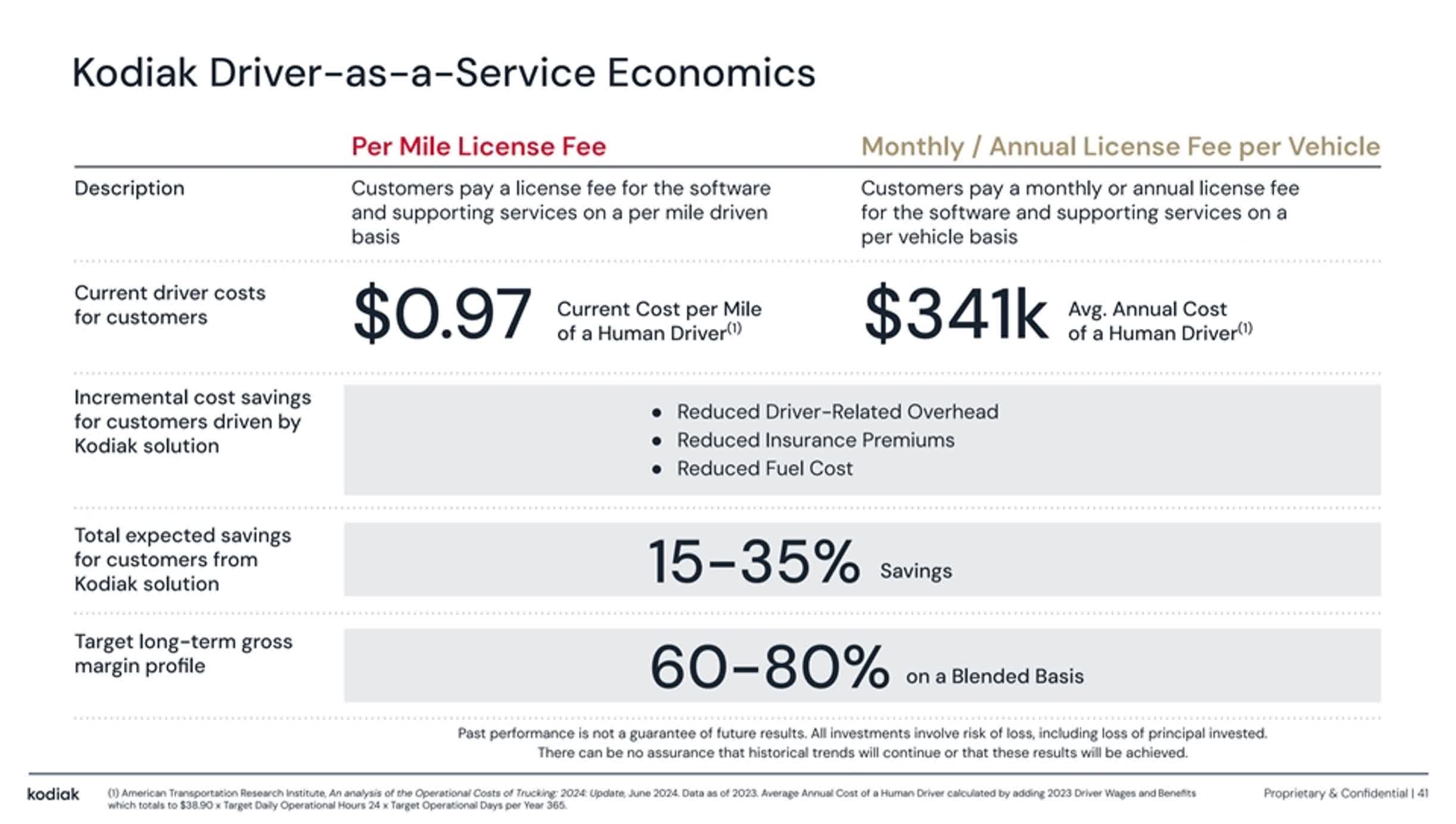 Kodiak AI Not Worth Investing At This Time (NASDAQ:KDK) | Seeking Alpha