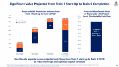 Accelerating NextDecade Offers Long-Term Growth (NASDAQ:NEXT) | Seeking ...