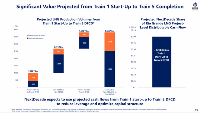Accelerating NextDecade Offers Long-Term Growth (NASDAQ:NEXT) | Seeking ...