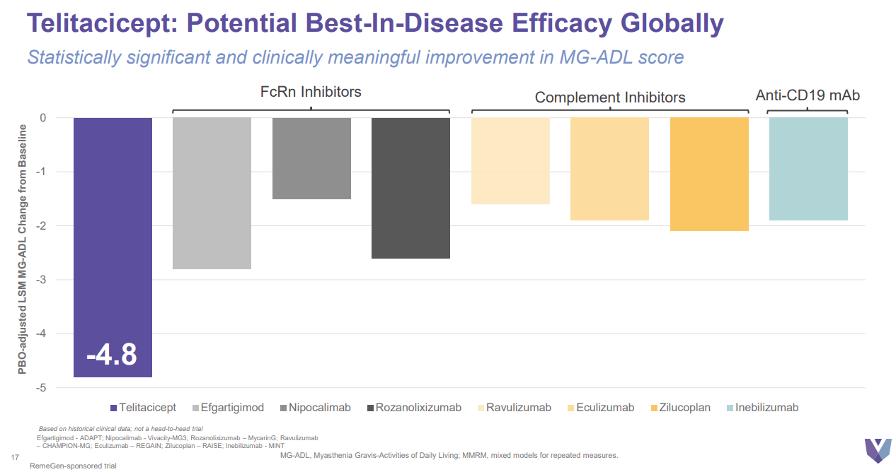 Vor Biopharma: A High Risk Buy On Autoimmune Disease Promise | Seeking ...