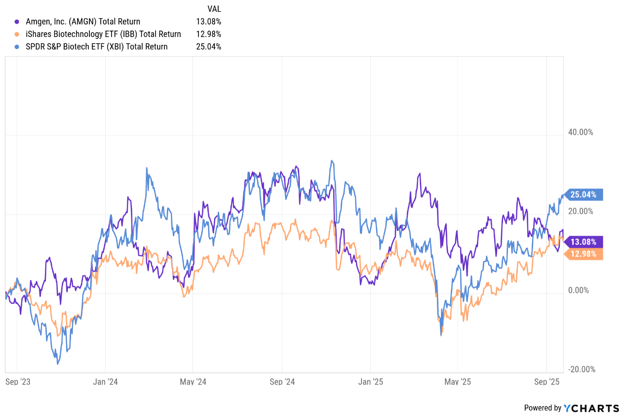 Amgen Stock: MariTide’s Progress, Reassessment Of The Horizon Acquisition (NASDAQ:AMGN ...