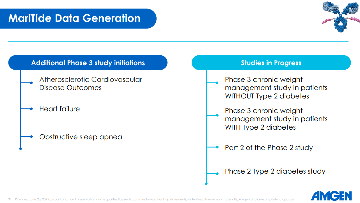 Amgen Stock: MariTide’s Progress, Reassessment Of The Horizon ...