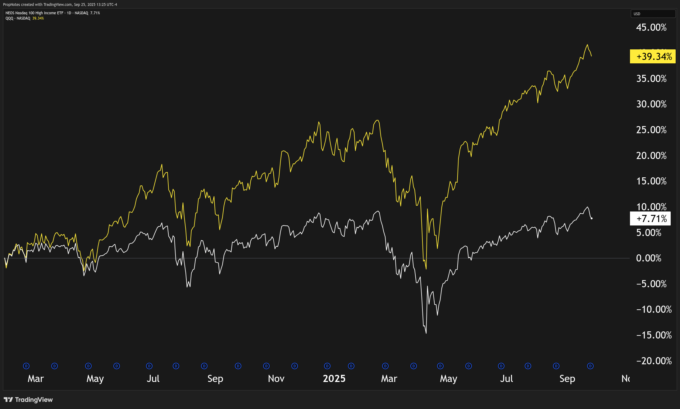 QQQI: Time To Hit Pause On Buying (Rating Downgrade) (NASDAQ:QQQI ...