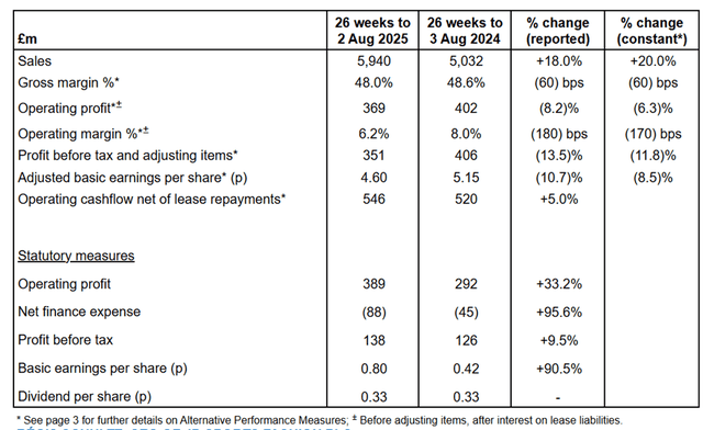 JD Sports Stock: Expansion Strategy Yet To Prove Its Worth (OTCMKTS ...