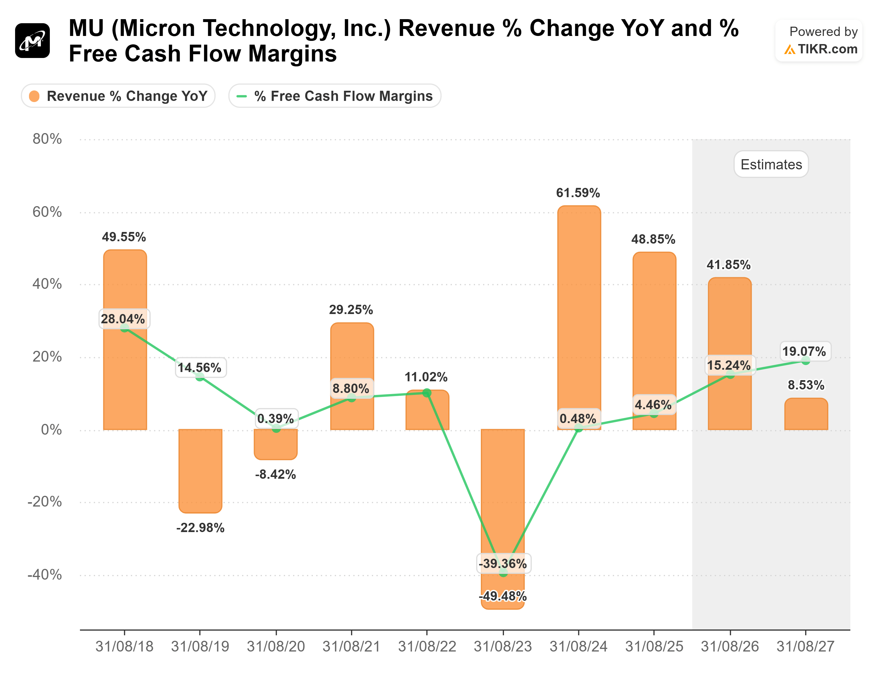 Micron: Don't Repeat The Same Mistakes Again (NASDAQ:MU) | Seeking Alpha