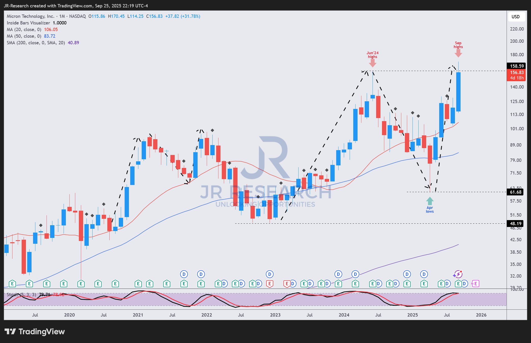 Micron: Don't Repeat The Same Mistakes Again (NASDAQ:MU) | Seeking Alpha