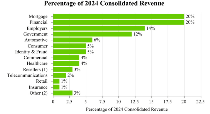 Scavengers On FICO's Woes: Equifax Trades $50 Too High (NYSE:EFX ...
