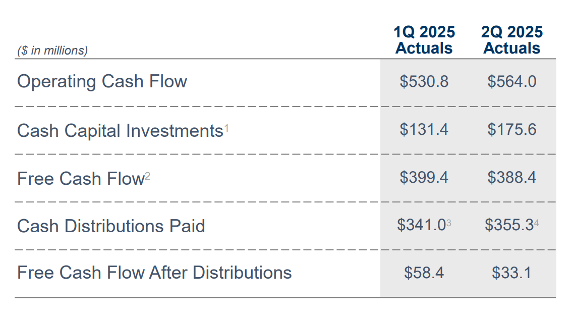 Western Midstream Stock: Why I Am Buying This 9% Yield Hand Over Fist ...