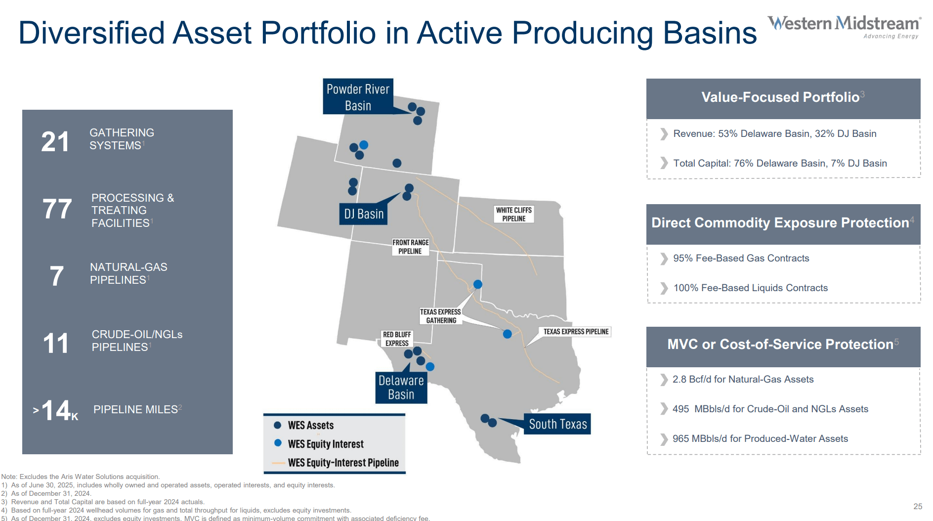 Western Midstream Stock: Why I Am Buying This 9% Yield Hand Over Fist ...