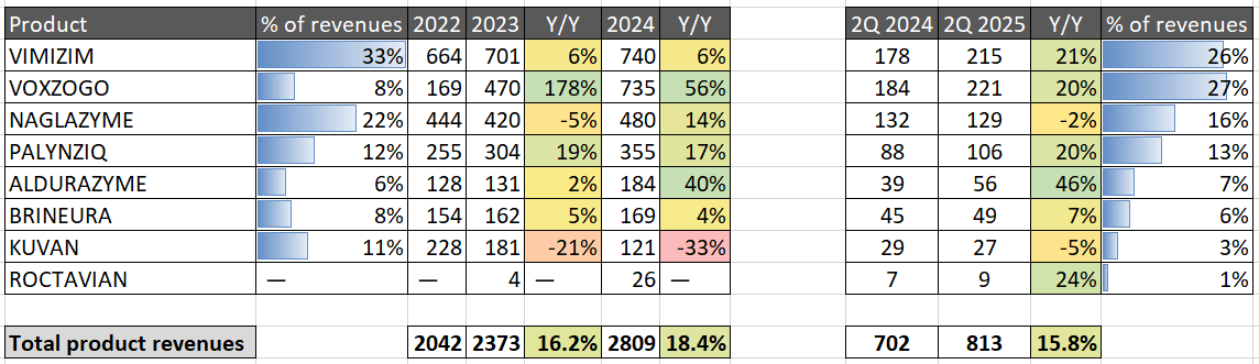 BioMarin: Valuation, Growth, And The Pipeline May Outweigh TransCon ...