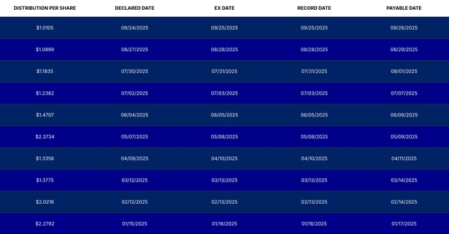 MSTY: Sucker Yield, But Has Its Place For Those Seeking Income, Not Alpha | Seeking Alpha