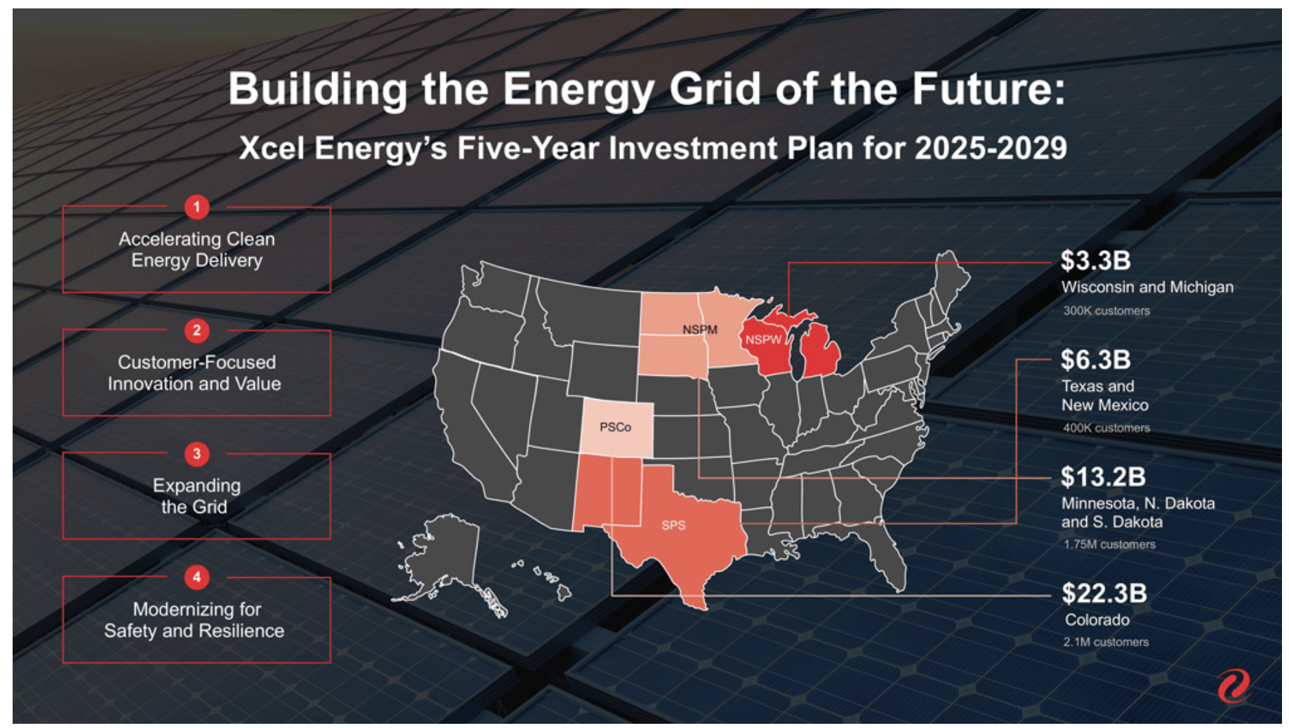 Xcel Energy: Clears A Major Hurdle, Still A Hold For Now (NASDAQ:XEL ...