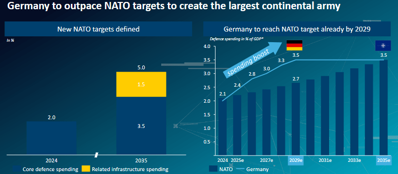 Rheinmetall: Buy Shares In The German Defense Giant Rearming NATO ...